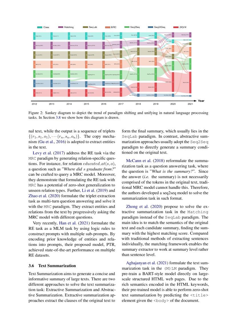 Paradigm Shift in Natural Language Processing | DeepAI