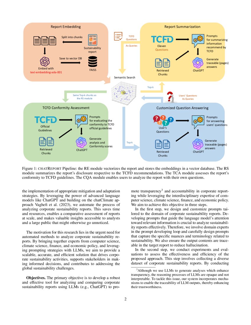 Paradigm Shift in Sustainability Disclosure Analysis: Empowering ...