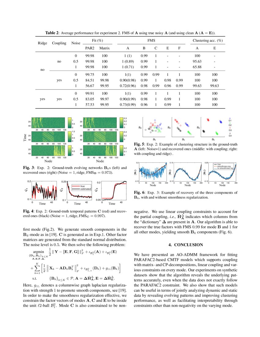 Parafac2 Based Coupled Matrix And Tensor Factorizations Deepai