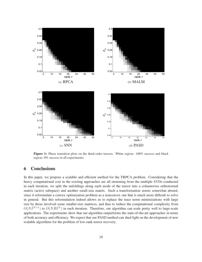 Parallel Active Subspace Decomposition for Scalable and Efficient Tensor Robust Principal ...