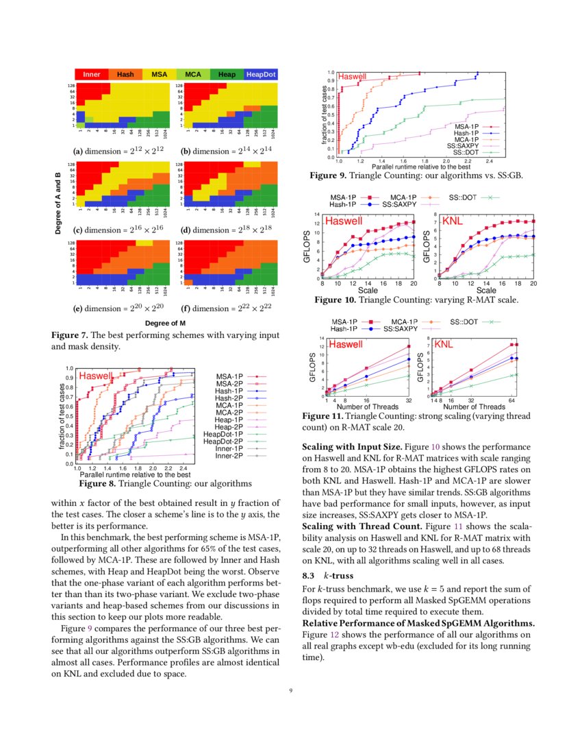 Parallel Algorithms for Masked Sparse Matrix-Matrix Products | DeepAI Parallel Algorithms for Masked Sparse Matrix-Matrix Products | DeepAI