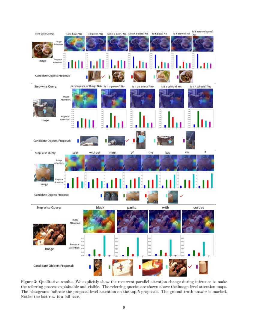 Parallel Attention A Unified Framework For Visual Object Discovery Through Dialogs And Queries