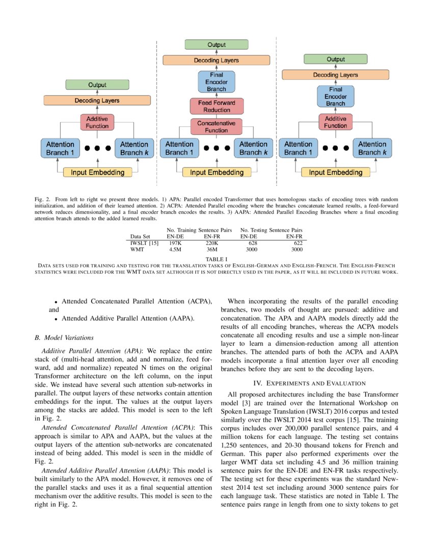 Parallel Attention Mechanisms in Neural Machine Translation | DeepAI