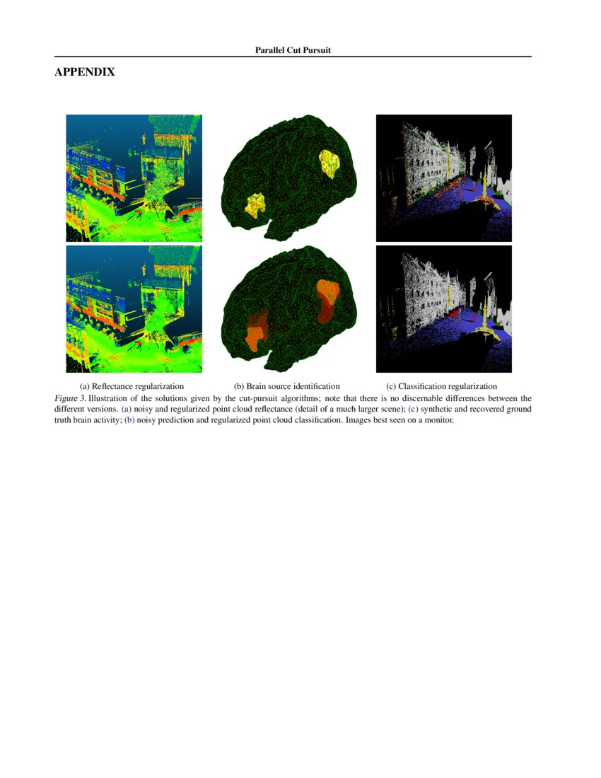 Parallel Cut Pursuit For Minimization of the Graph Total Variation | DeepAI