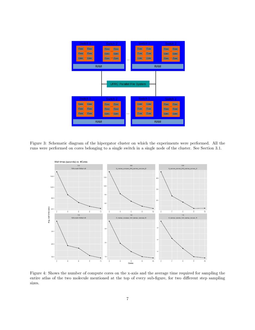 Parallel Exploration Of Directed Acyclic Graphs Using The Actor Model