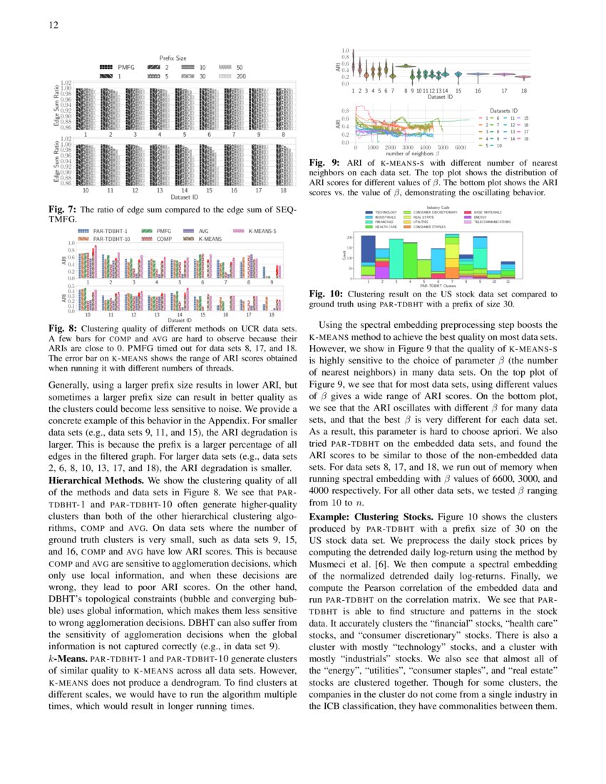 Parallel Filtered Graphs For Hierarchical Clustering Deepai