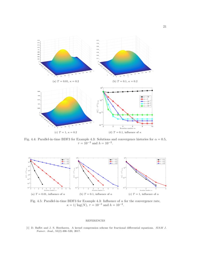 Parallel-in-time high-order BDF schemes for diffusion and subdiffusion ...