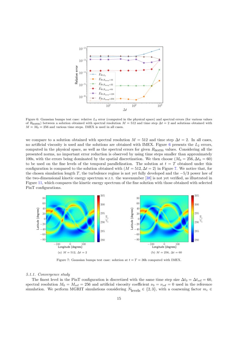 Parallel In Time Integration Of The Shallow Water Equations On The Rotating Sphere Using