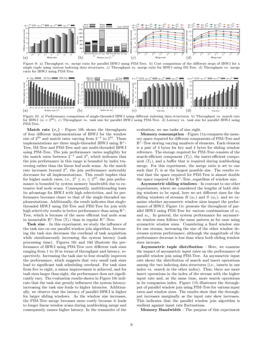 Parallel Index-based Stream Join on a Multicore CPU | DeepAI