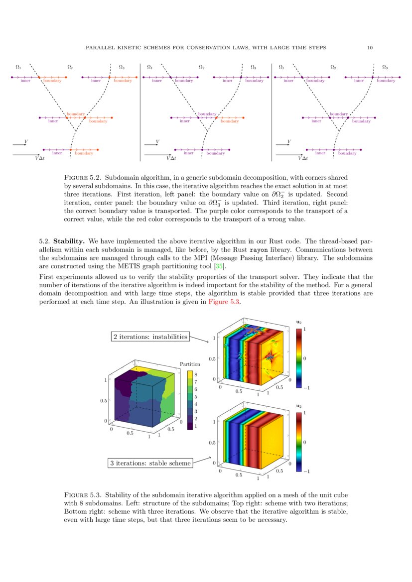 Parallel kinetic schemes for conservation laws, with large time steps ...