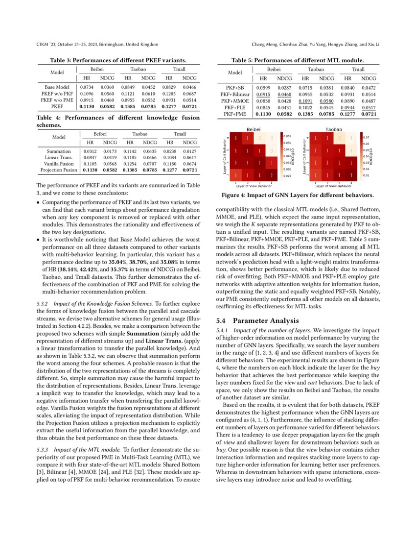 Parallel Knowledge Enhancement based Framework for Multi-behavior Recommendation | DeepAI