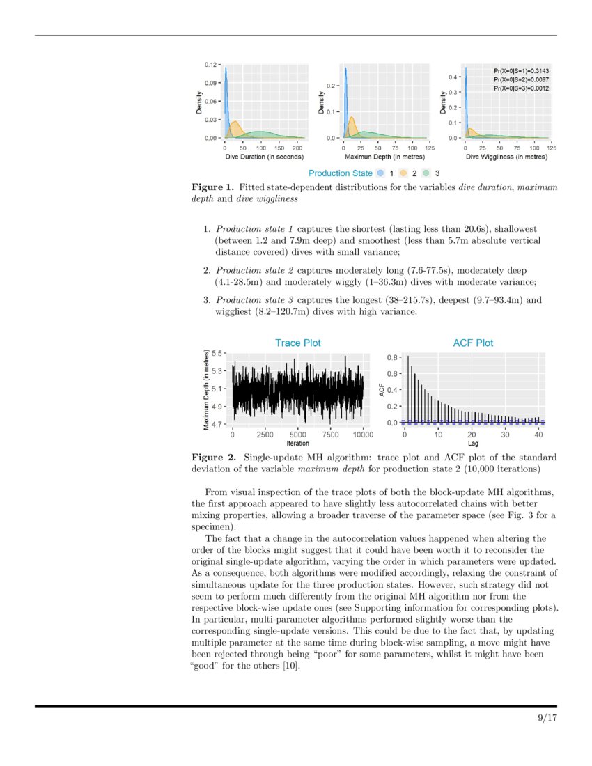 Parallel tempering as a mechanism for facilitating inference in hierarchical hidden Markov ...