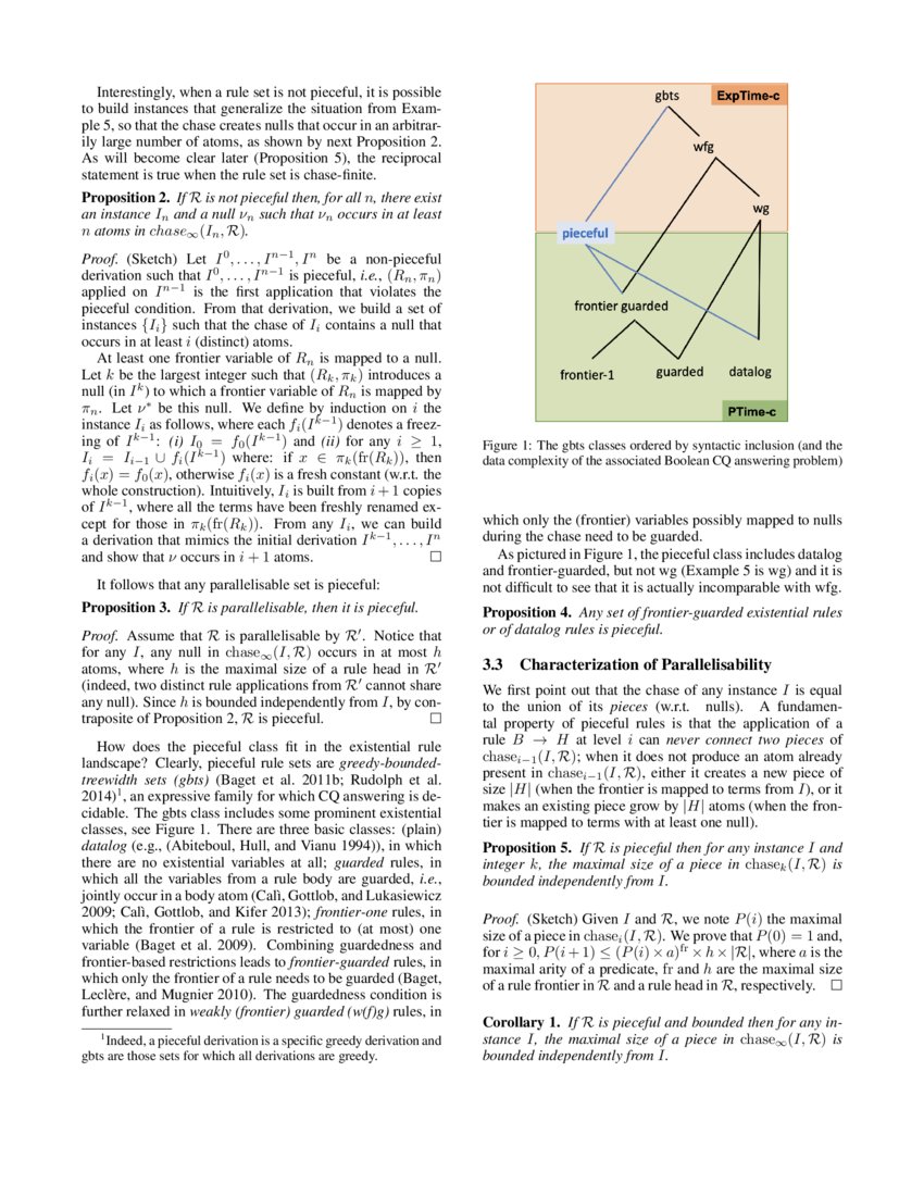 Parallelisable Existential Rules: a Story of Pieces | DeepAI