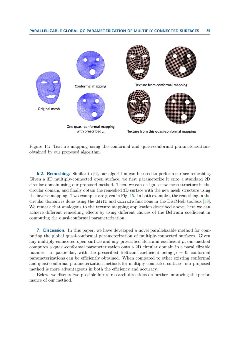 Parallelizable Global Quasi Conformal Parameterization Of Multiply