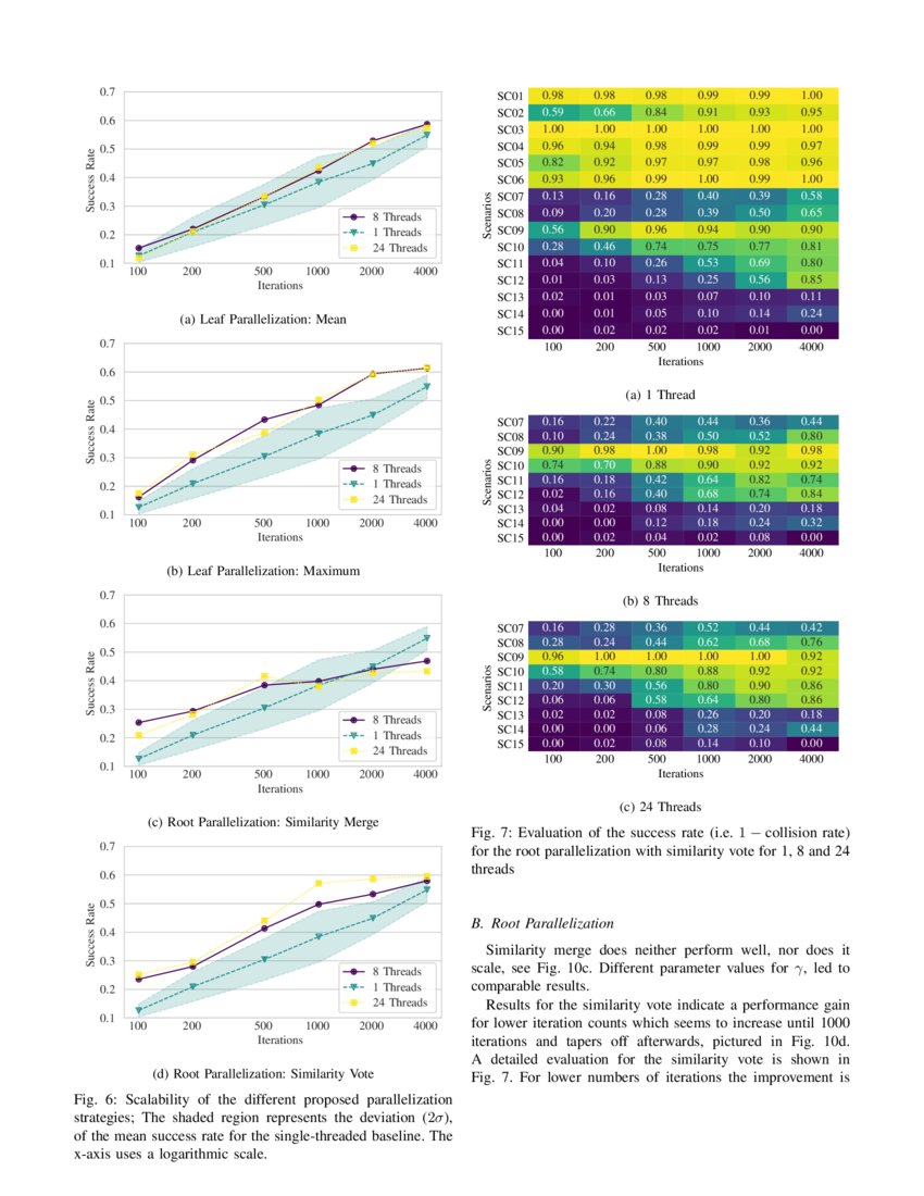 Parallelization Of Monte Carlo Tree Search In Continuous Domains Deepai
