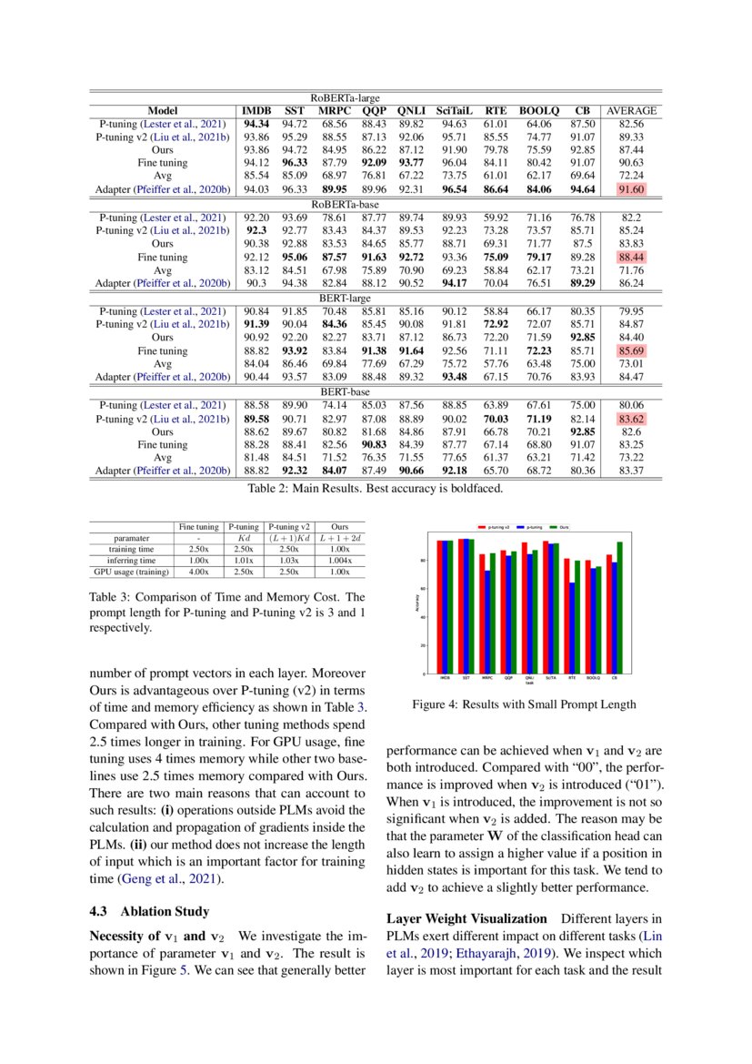 Parameter Efficient Tuning By Manipulating Hidden States Of Pretrained Language Models For