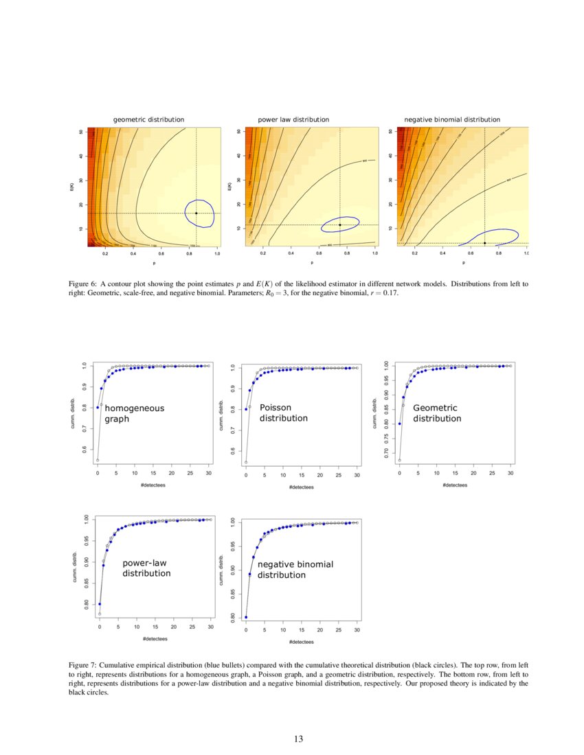 Parameter estimation for contact tracing in graph-based models | DeepAI