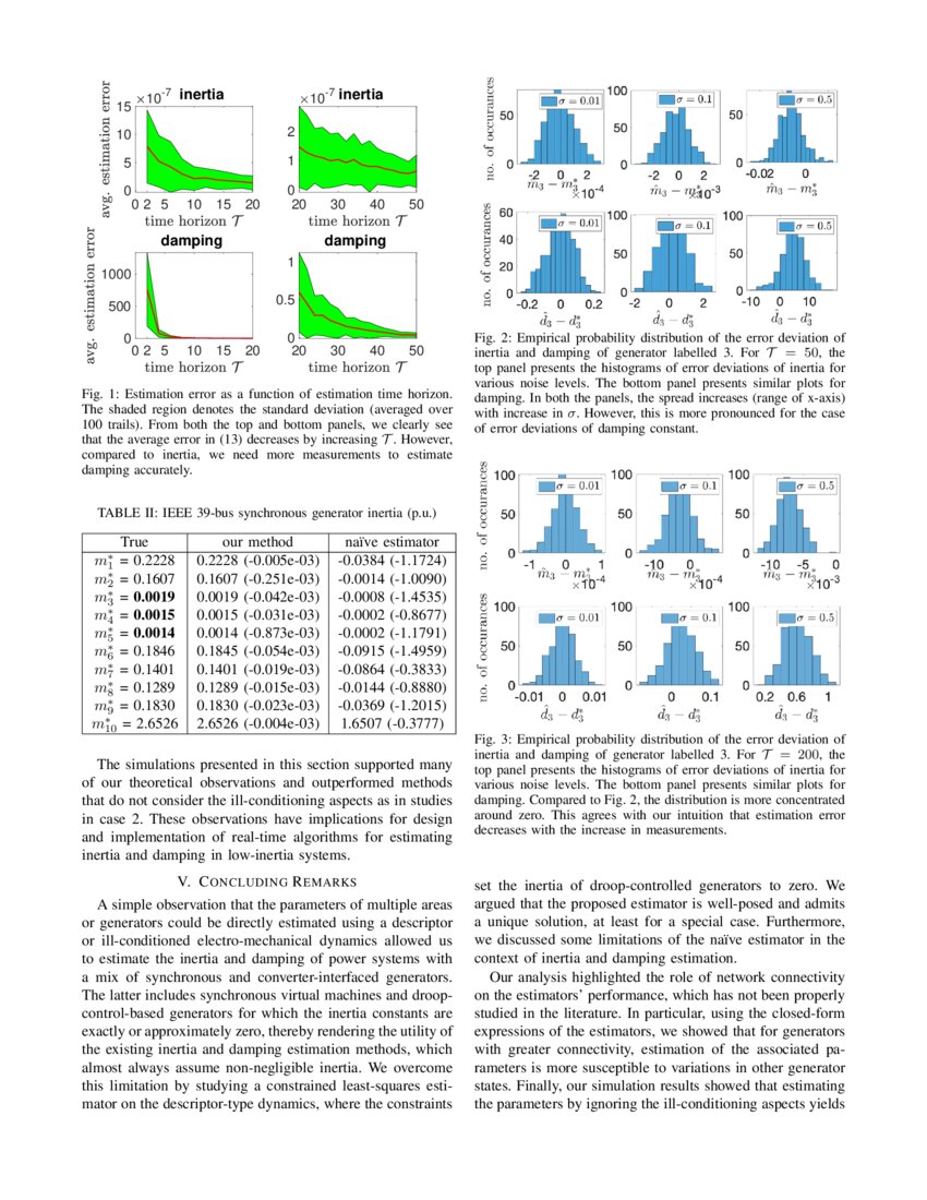 Parameter Estimation In Ill Conditioned Low Inertia Power Systems Deepai