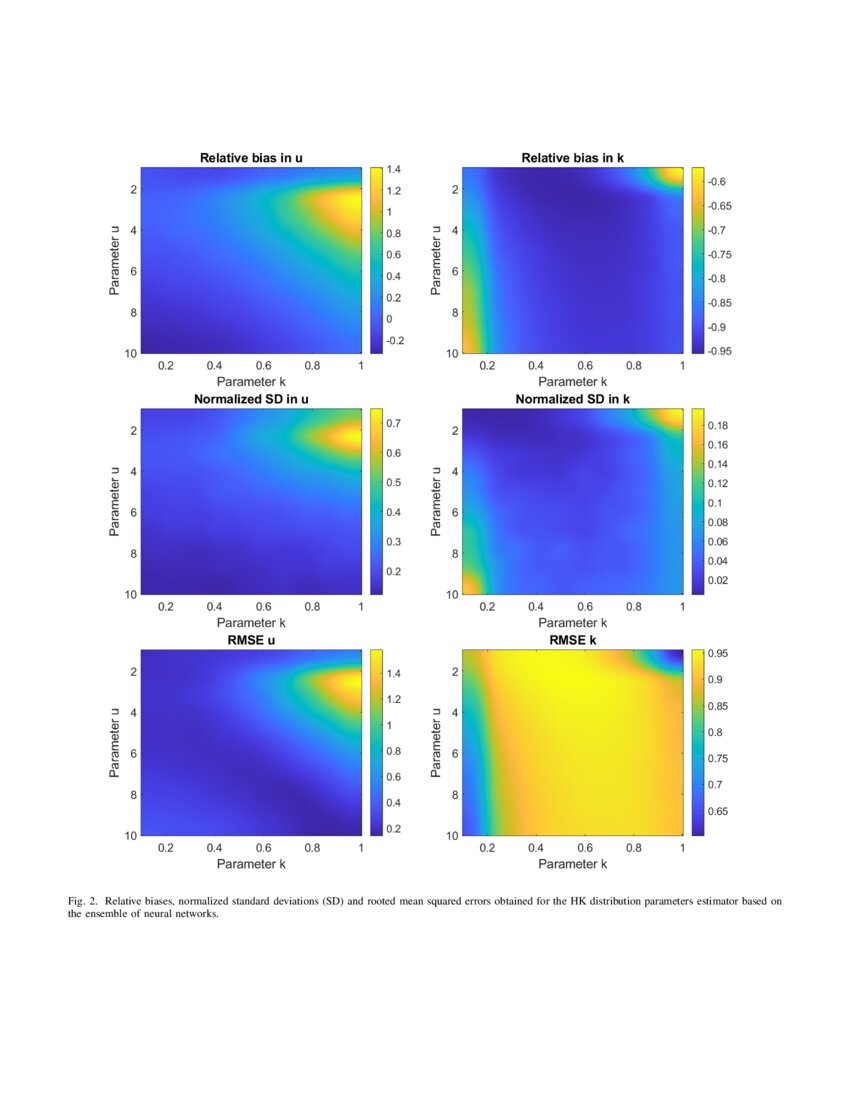 Parameter Estimation Of The Homodyned K Distribution Based On Neural Networks And Trainable