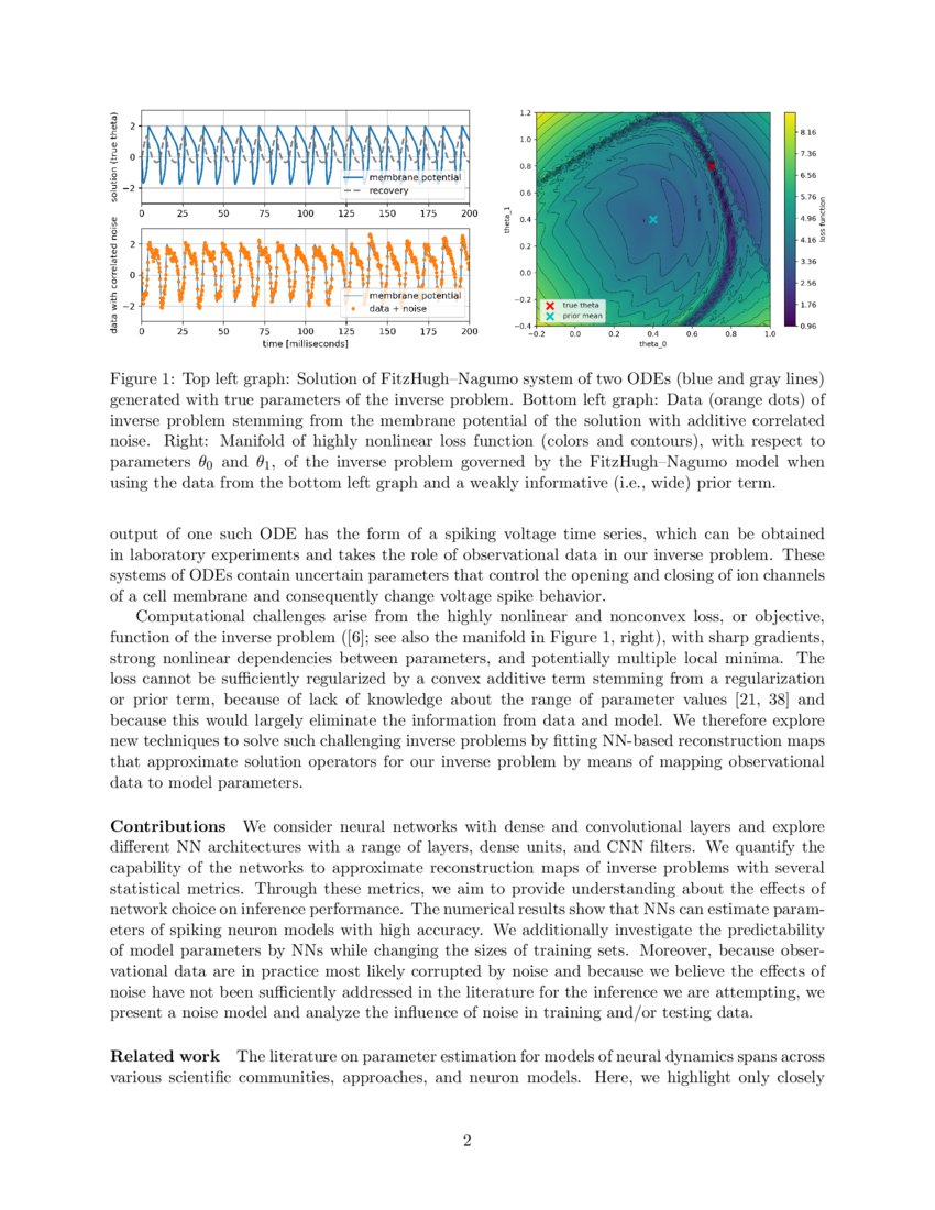 Parameter Estimation with Dense and Convolutional Neural Networks Applied to the FitzHugh-Nagumo ...