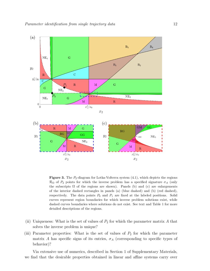 Parameter Identification From Single Trajectory Data From Linear To Nonlinear Deepai