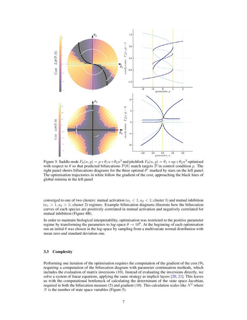 Parameter Inference with Bifurcation Diagrams | DeepAI