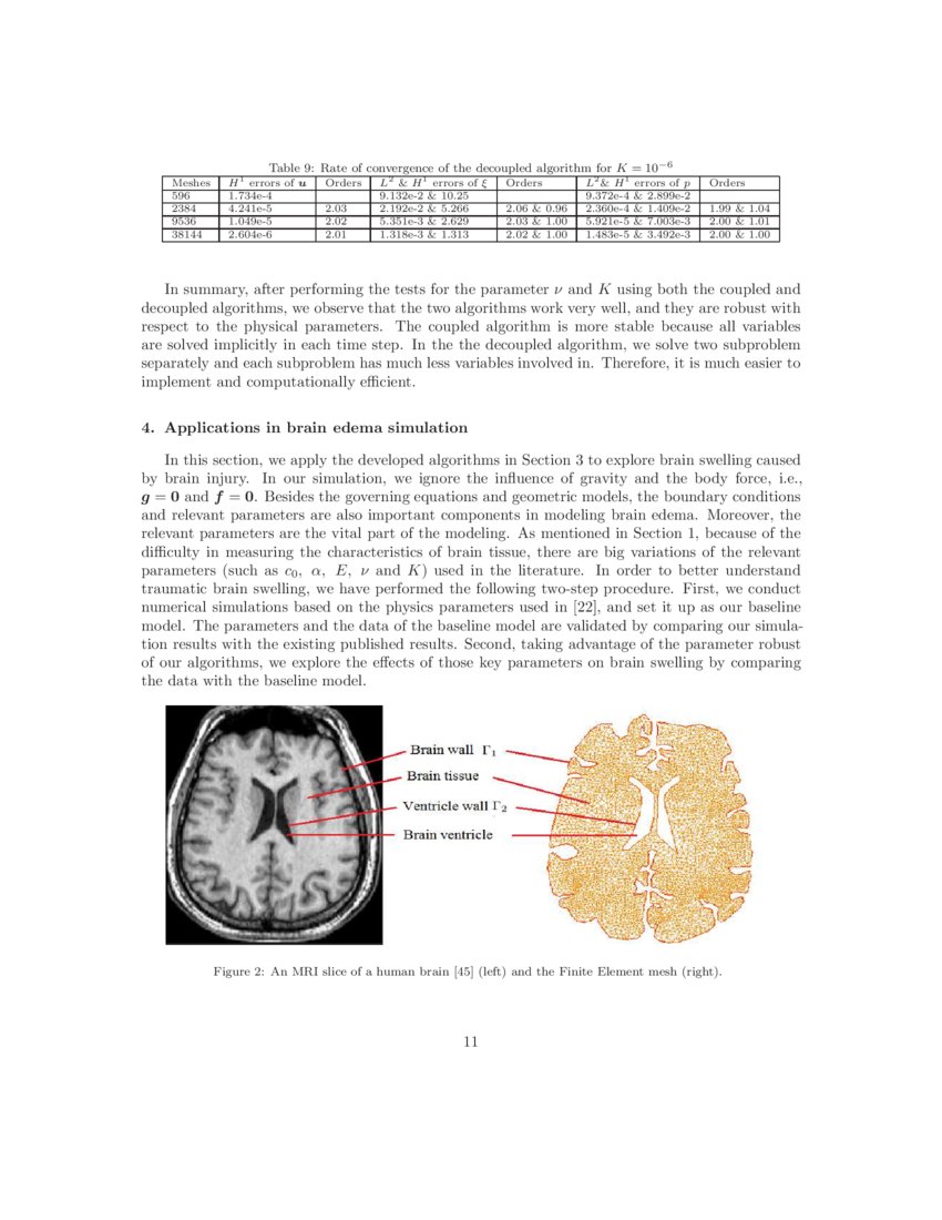 Parameter Robust Multiphysics Algorithms For Biot Model With Application In Brain Edema