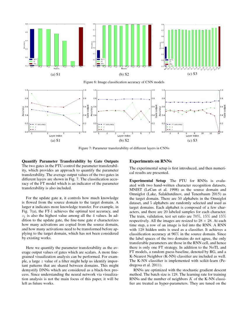 Parameter Transfer Unit for Deep Neural Networks | DeepAI