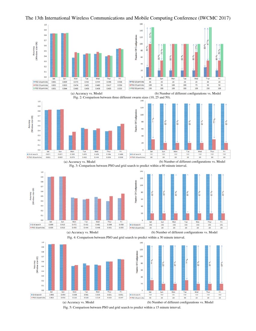 Parameters Optimization of Deep Learning Models using Particle Swarm ... Parameters Optimization of Deep Learning Models using Particle Swarm ...