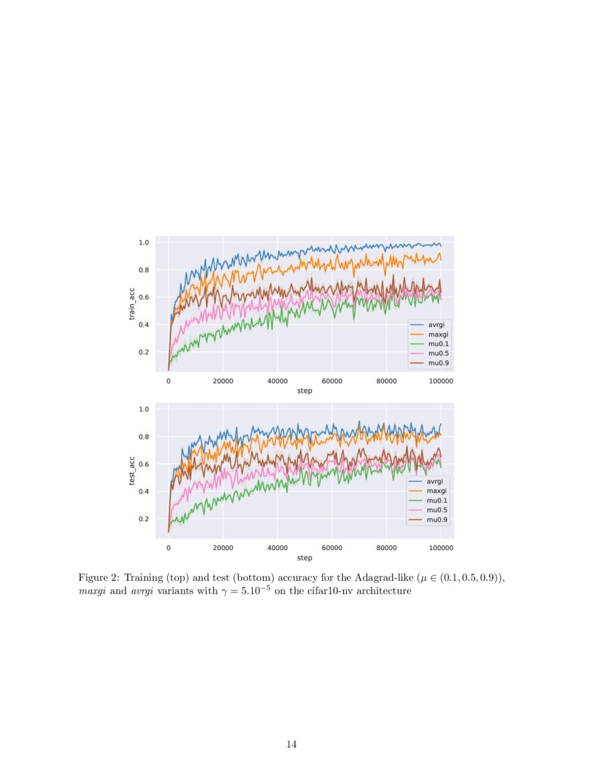 Parametric complexity analysis for a class of first-order Adagrad-like ... Parametric complexity analysis for a class of first-order Adagrad-like ...