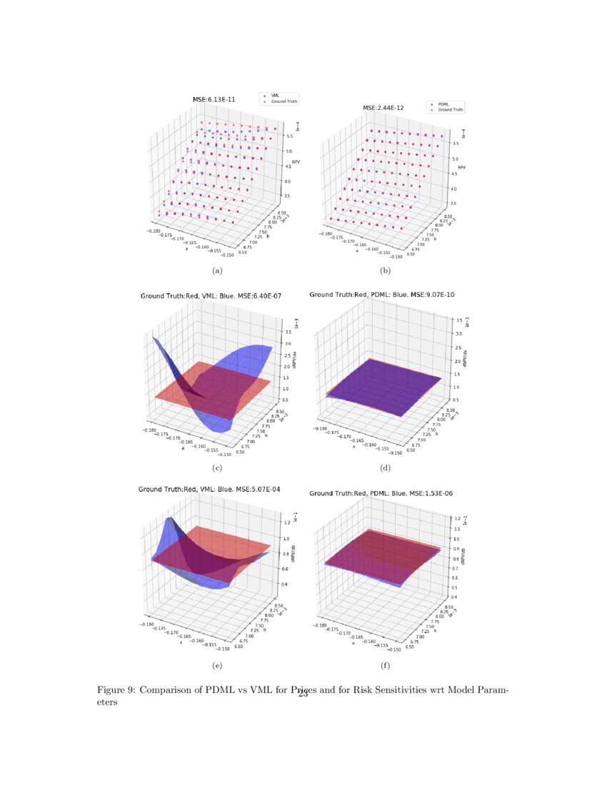 Parametric Differential Machine Learning For Pricing And Calibration