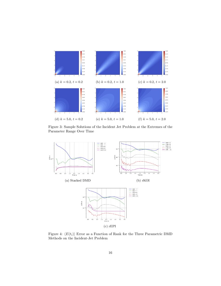 Parametric Dynamic Mode Decomposition For Reduced Order Modeling Deepai