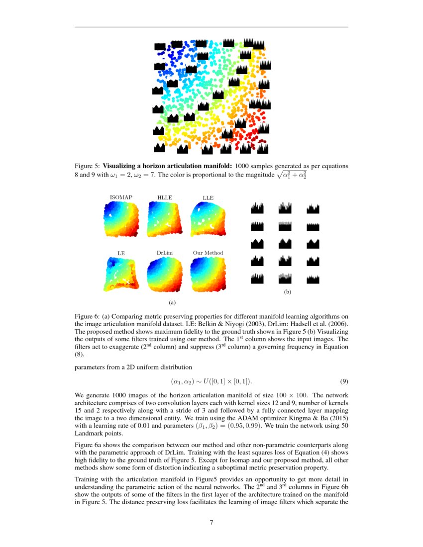 Parametric Manifold Learning Via Sparse Multidimensional Scaling | DeepAI