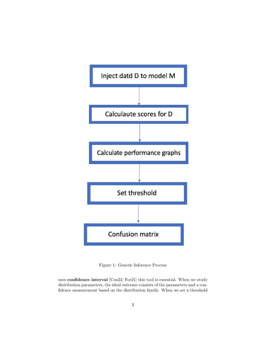 Parametric PDF for Goodness of Fit | DeepAI