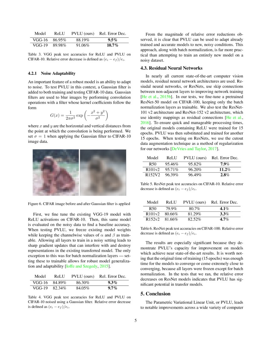 Parametric Variational Linear Units Pvlus In Deep Convolutional Networks Deepai