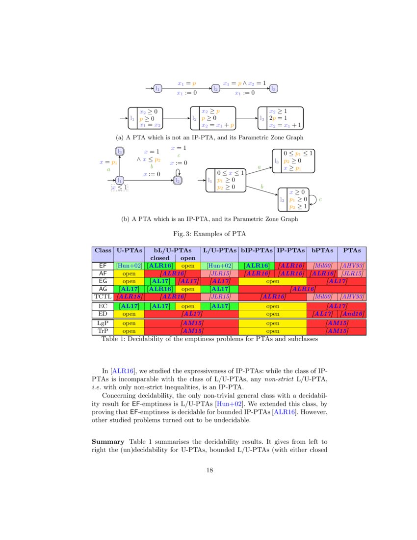 Parametric Verification An Introduction Deepai