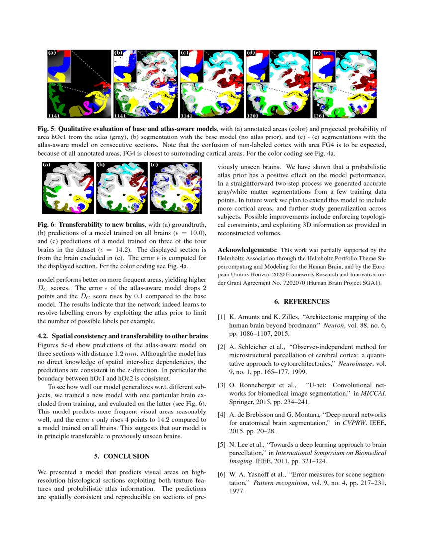 Parcellation Of Visual Cortex On High Resolution Histological Brain Sections Using Convolutional