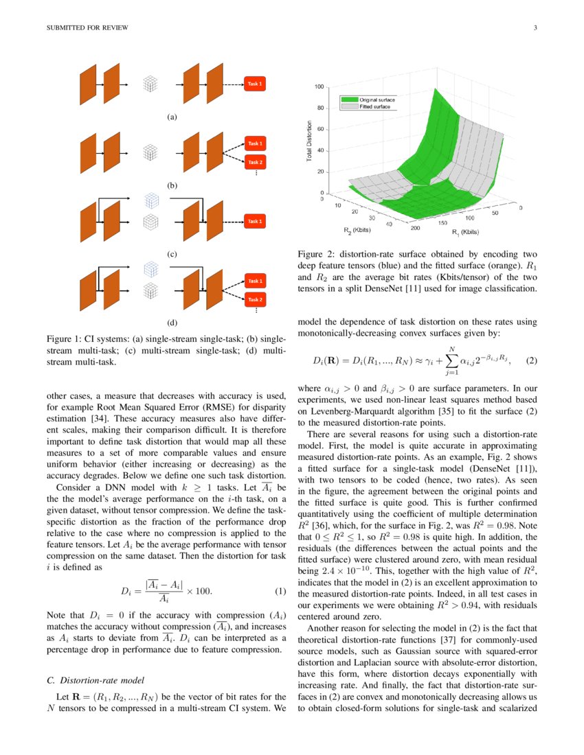 Pareto-Optimal Bit Allocation for Collaborative Intelligence | DeepAI