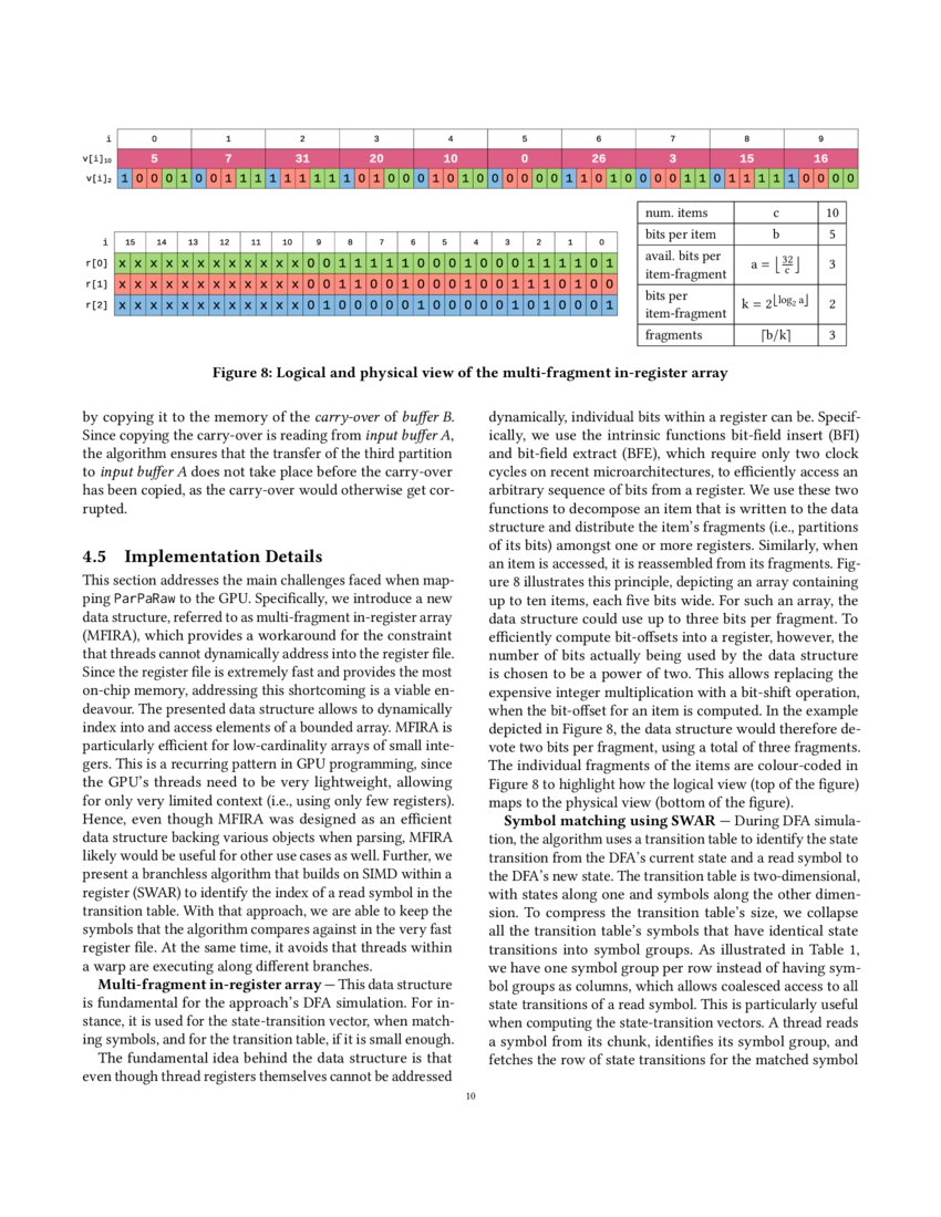 ParPaRaw: Massively Parallel Parsing of Delimiter-Separated Raw Data | DeepAI
