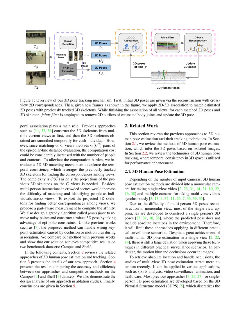 Part-Aware Measurement for Robust Multi-View Multi-Human 3D Pose Estimation and Tracking | DeepAI