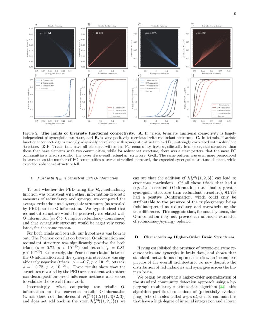 Partial Entropy Decomposition Reveals Higher Order Structures In Human Brain Activity Deepai