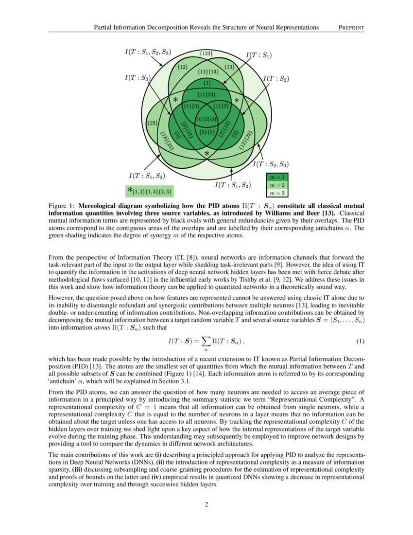 Partial Information Decomposition Reveals The Structure Of Neural Representations Deepai