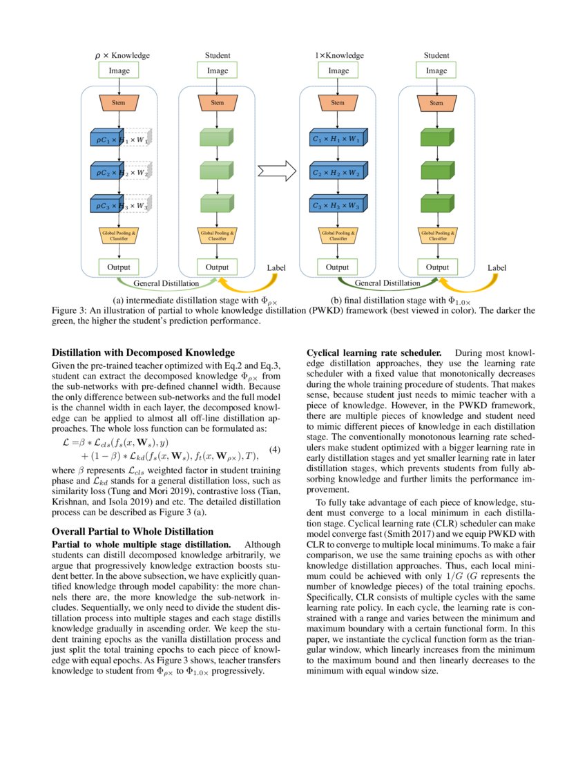 Partial to Whole Knowledge Distillation: Progressive Distilling ...