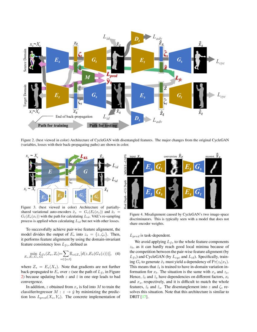 Partially-Shared Variational Auto-encoders for Unsupervised Domain ...