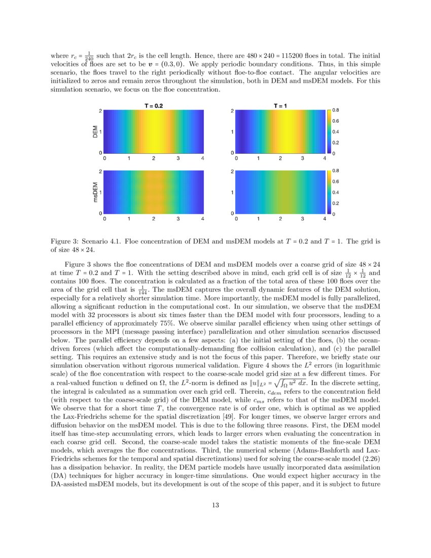 Particle-Continuum Multiscale Modeling of Sea Ice Floes | DeepAI