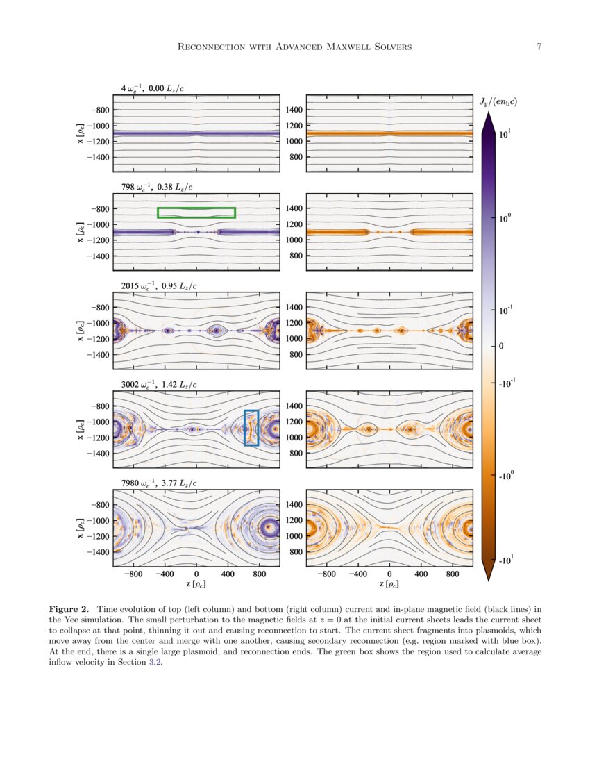 Particle-in-Cell Simulations of Relativistic Magnetic Reconnection with Advanced Maxwell Solver ...
