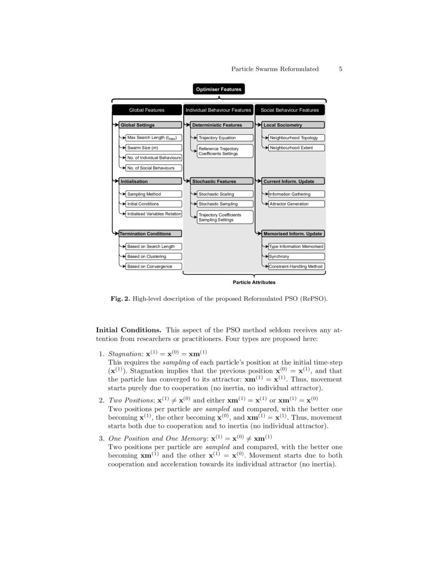Particle Swarms Reformulated towards a Unified and Flexible Framework | DeepAI