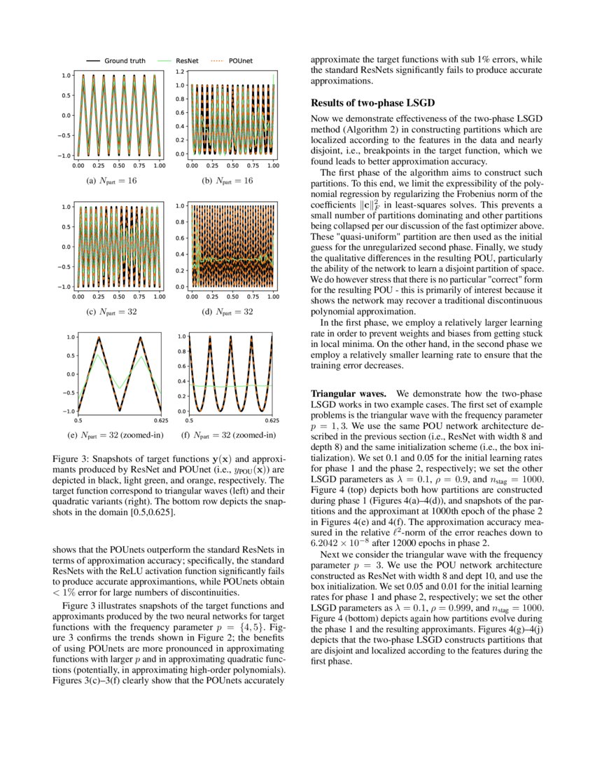 Partition Of Unity Networks Deep Hp Approximation Deepai 7365