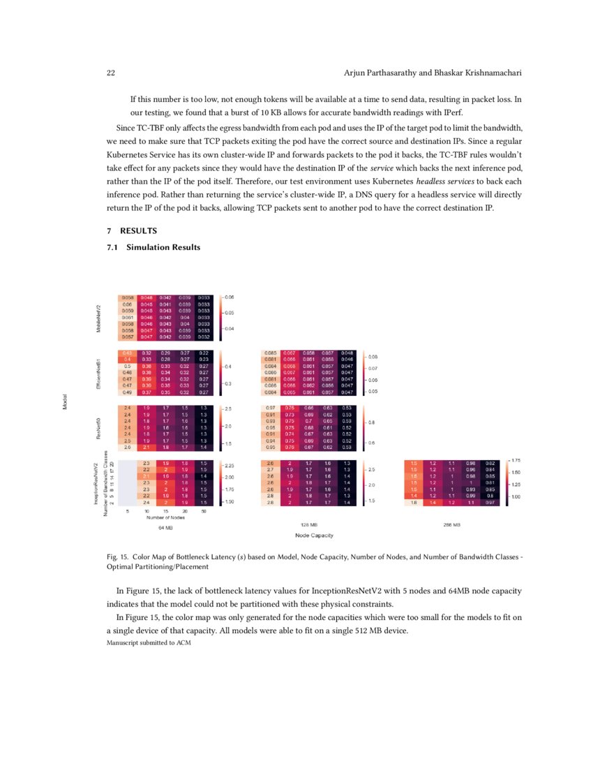 Partitioning And Deployment Of Deep Neural Networks On Edge Clusters Deepai 1452