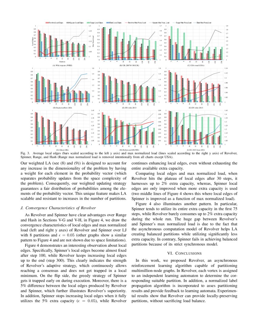 Partitioning Graphs for the Cloud using Reinforcement Learning | DeepAI